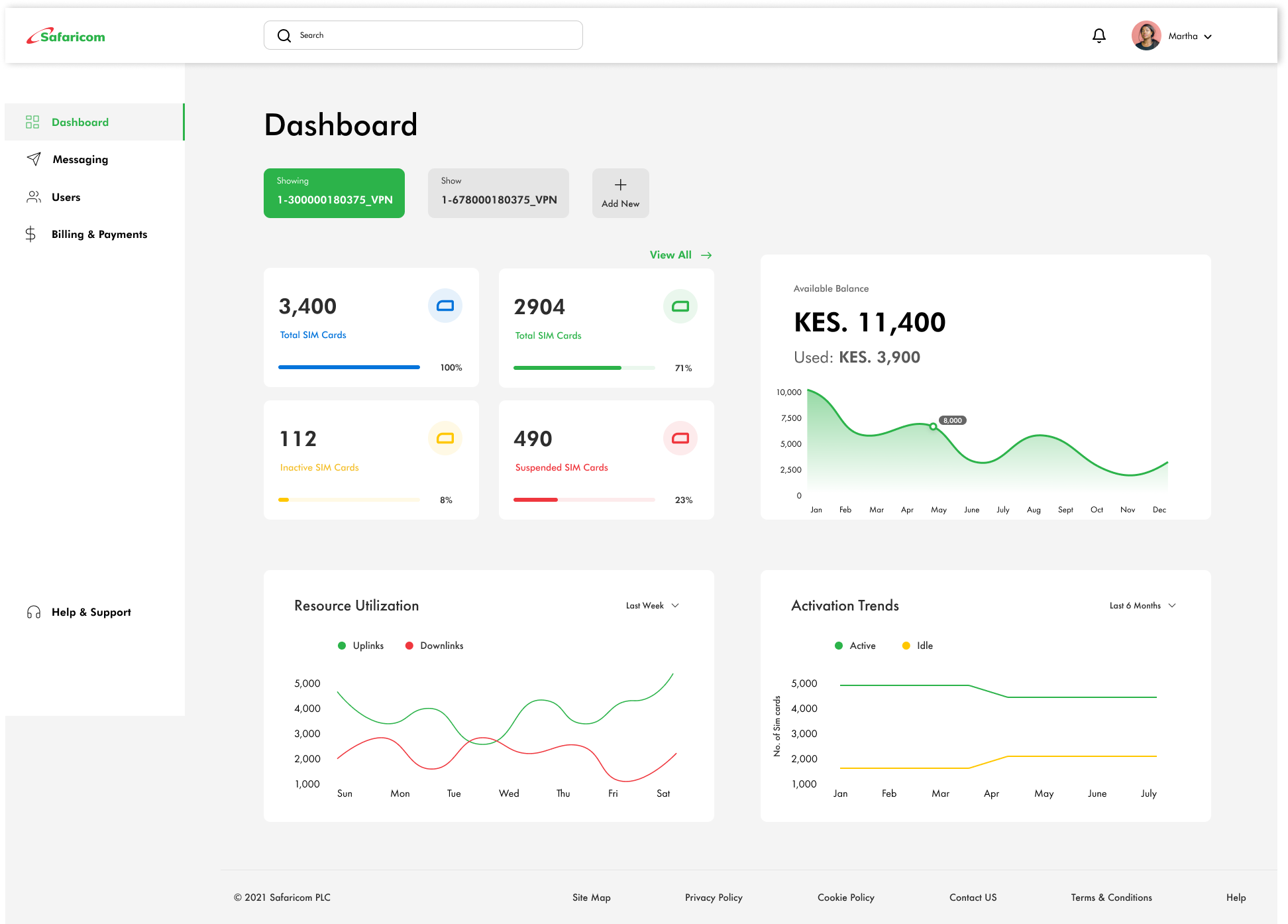 Safaricom | Safaricom SIM Management Portal